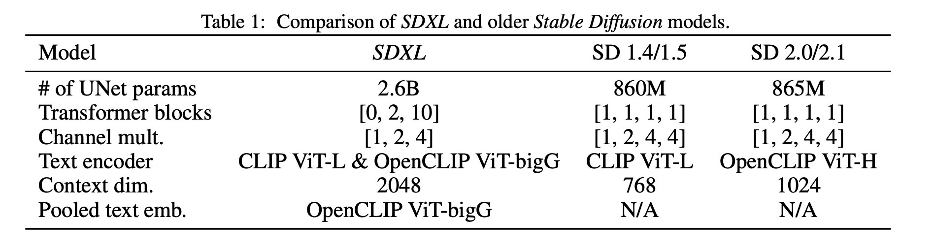 Stable Diffusion XL 技术报告 | CP0000 - 一只特立独行的猪